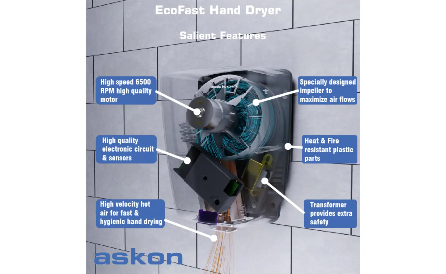 Ecofast Hand Dryer | Economical | Plastic | Made in India